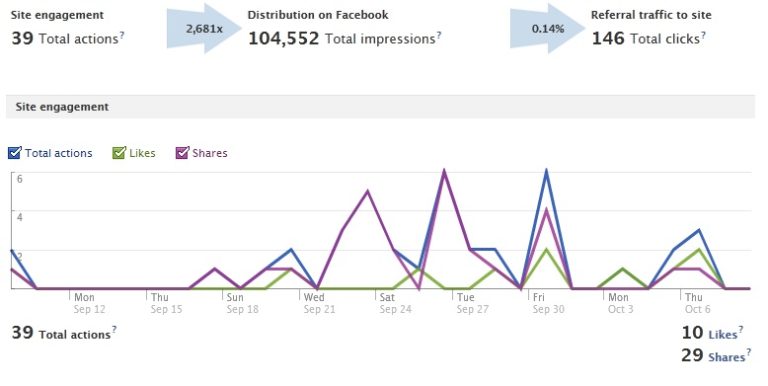 How to link your website to your Facebook Page or Profile for Insights ...