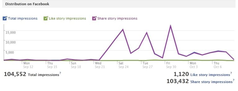 How to link your website to your Facebook Page or Profile for Insights ...