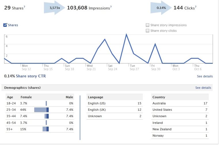 How to link your website to your Facebook Page or Profile for Insights ...
